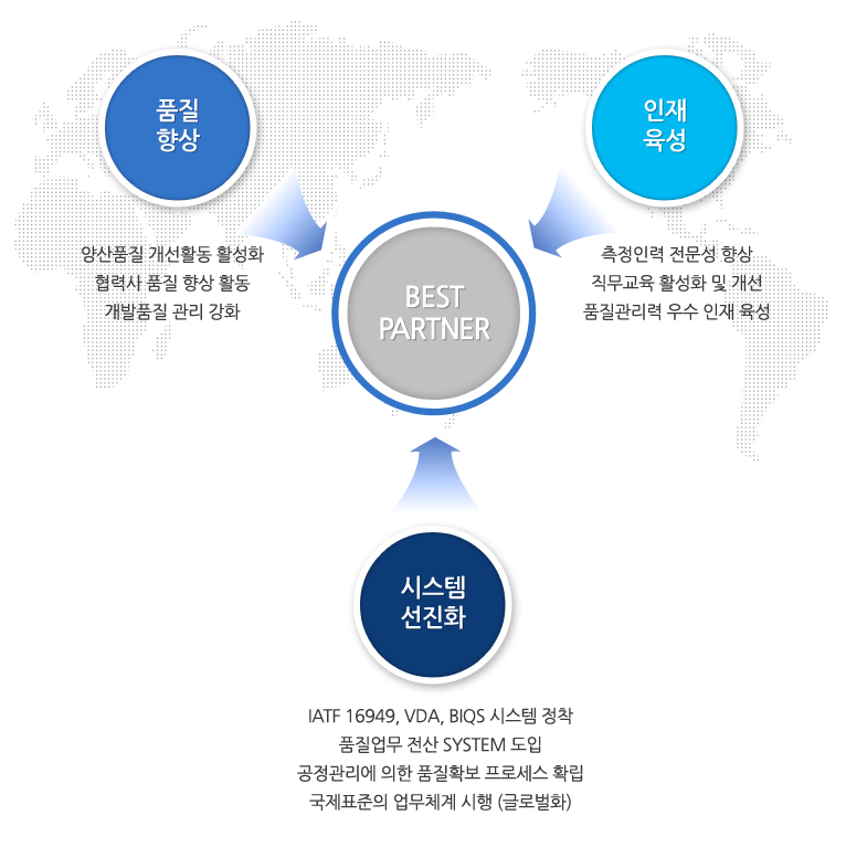 품질보증시스템 한호산업 주식회사