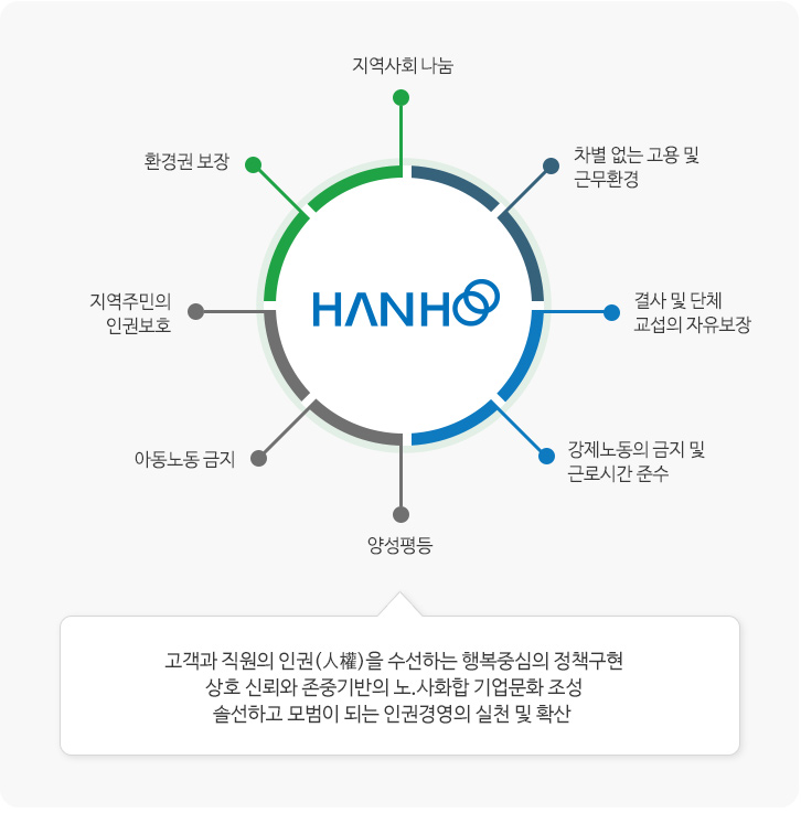 인권 및 양성평등 한호산업 주식회사