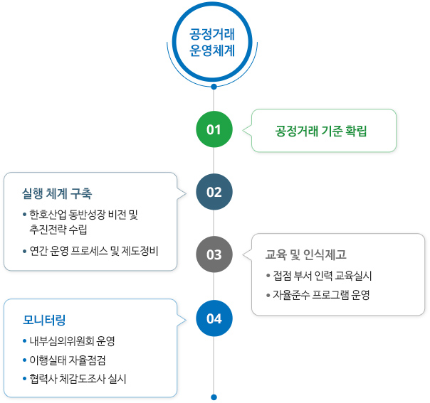 동반성장 한호산업 주식회사