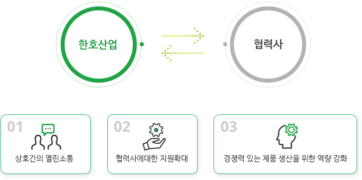 동반성장 한호산업 주식회사