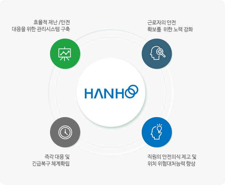 산업안전 보건 한호산업 주식회사